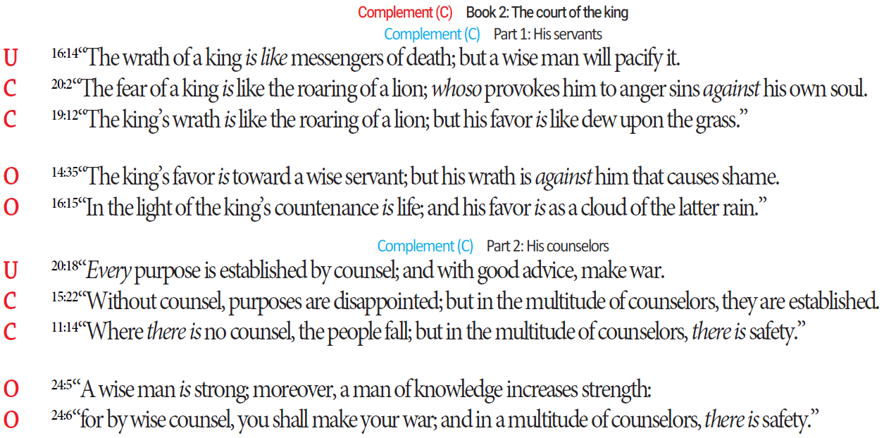 Study #21: Volume 1.1 of the Proverbs: Kings and judges