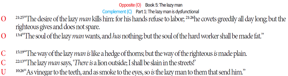 Study #30: The hard worker vs. the lazy man